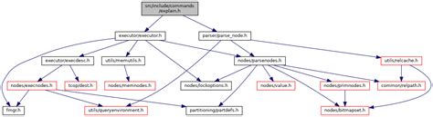 Postgresql Source Code Srcincludecommandsexplainh File Reference