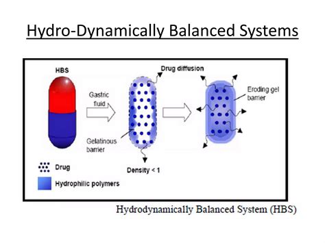 Hydrodynamically Balanced Systems PPT