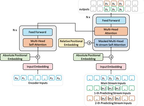 Figure 3 From Comparative Analysis Of Sentiment In Original And