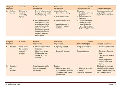 Gingivitis Ppt