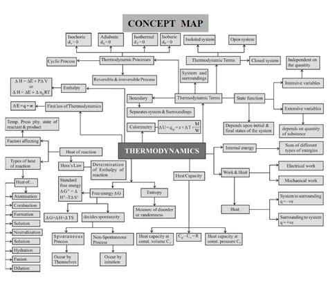 5 10 Concept Map Inspireup Education