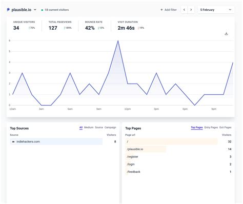 Low Budget Growth Hacking Tools Your Product Team Will Love Howuku Blog