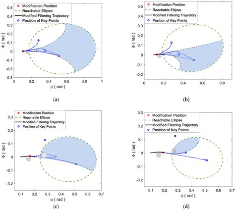 Intelligent Trajectory Prediction Algorithm For Reentry Glide Target
