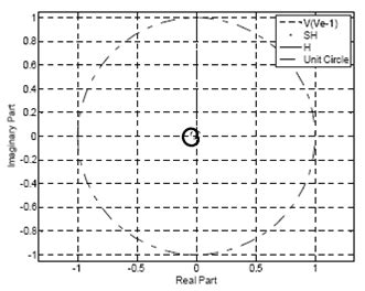 Embedded Model Control Performance Limits A Case Study