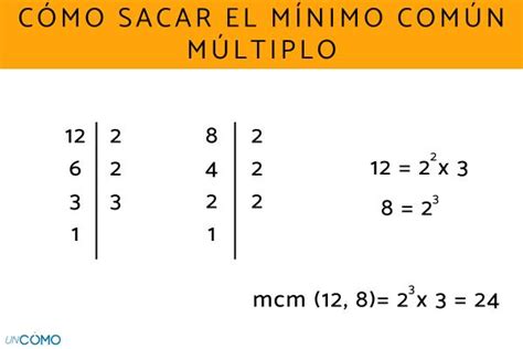 M Nimo N M Ltiplo Qu Es Y C Mo Sacarlo Descubre C Mo Funciona
