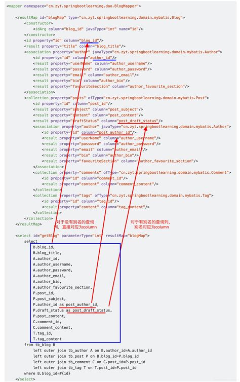 Mybatis中resultmap使用实例解析resultmap 实例 Csdn博客