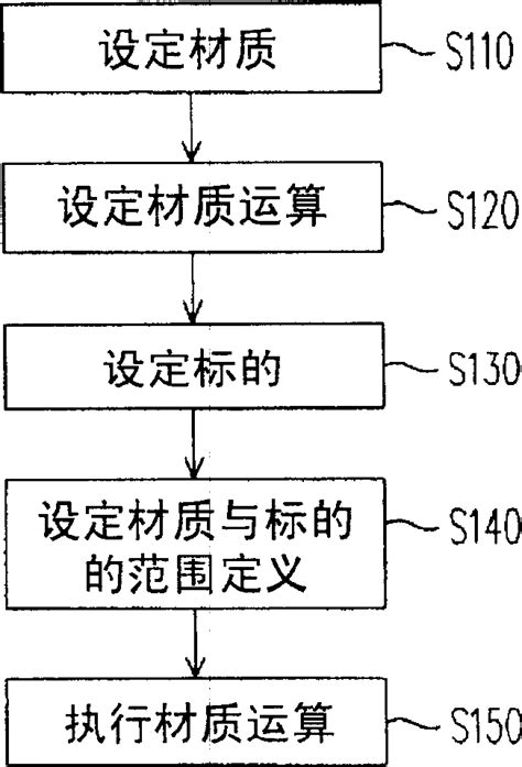 Method For Data Computation Assistance By Display Card Eureka Patsnap