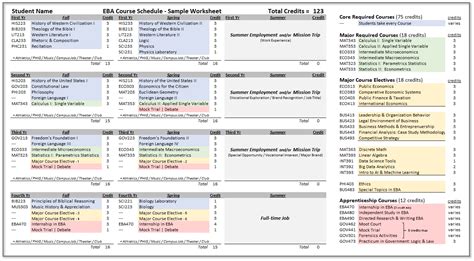 Eba Course Requirements