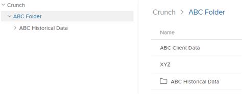 collaborating in crunch how to share datasets in folders help center
