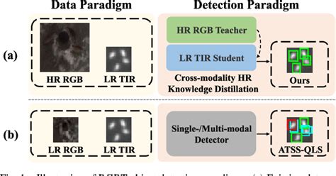 Figure 1 From Learning Cross Modality High Resolution Representation For Thermal Small Object