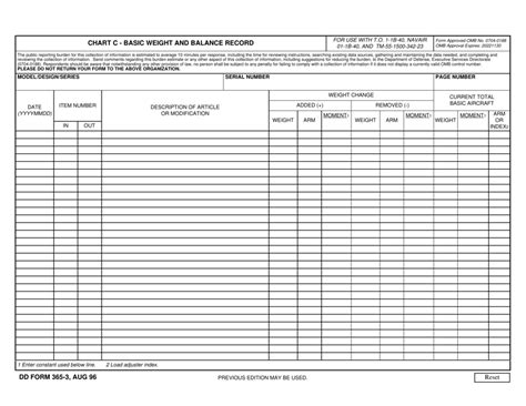 Dd Form 365 3 Fill Out Sign Online And Download Fillable Pdf Templateroller
