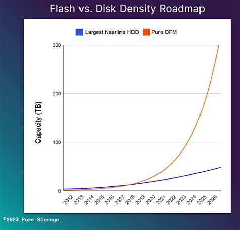 Что надёжнее Ssd или Hdd Холивар продолжается… Пикабу