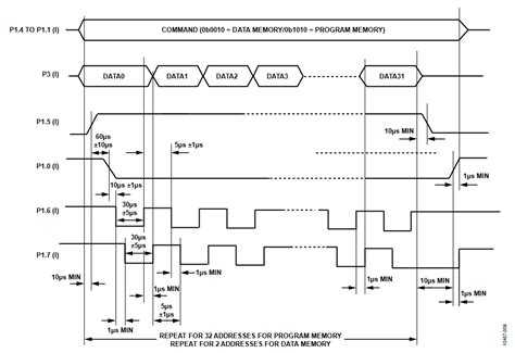 an 1139 understanding the parallel programming protocol analog devices