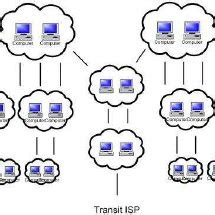 An Illustration Of Internet Topology Regional ISPs With Tier Structure Download Scientific