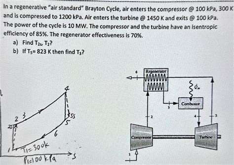 Solved In A Regenerative Air Standard Brayton Cycle Air