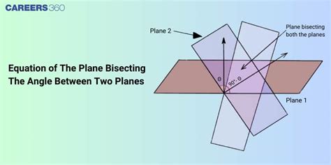 Equation of The Plane Bisecting the Angle Between Two Planes