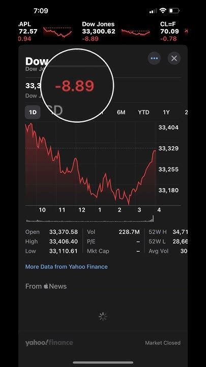 Bitcoin Had Another Crazy Day Shorts Youtube