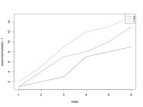 Single Column Plot In R Versus Gnuplot Cross Validated
