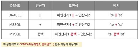 5주차sql Injection 기초