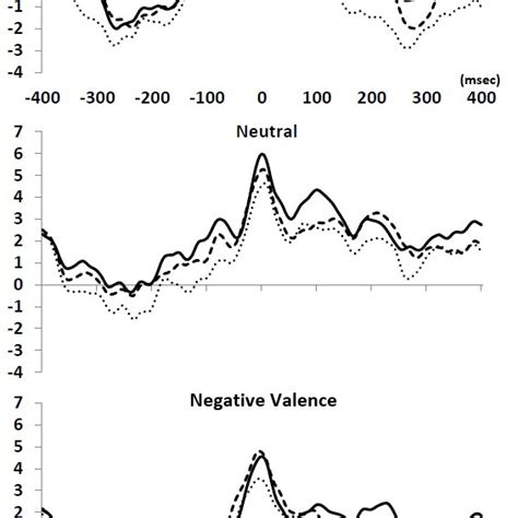 Examples Of Visual Search Stimuli At Each Difficulty Level Targets