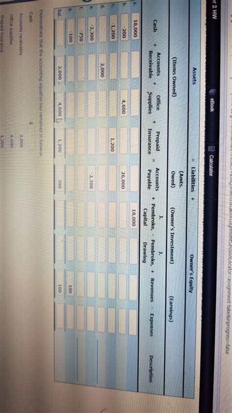 Solved Chapter 2 Hw Calculator Effect Of Transactions On