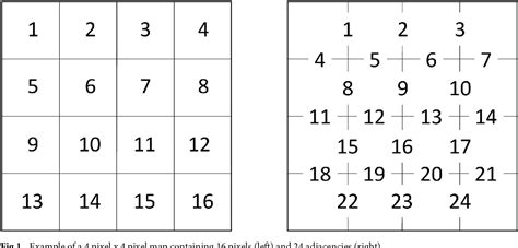 Figure 1 From Mapping Landscape Ecological Patterns Using Numeric And