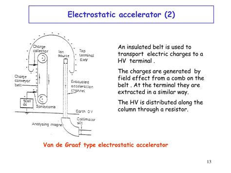 Ppt Longitudinal Dynamics In Particle Accelerators Powerpoint Presentation Id3429743