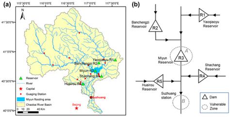 Optimization Of Multi Reservoir Flood Control Operating Rules A Case