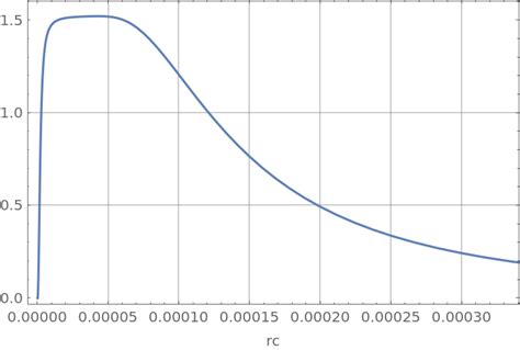 Plotting Why Does The Following Regionplot Command Not Evaluate Mathematica Stack Exchange