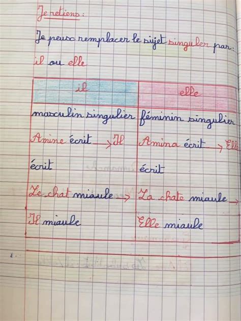 سنة خامسة إبتدائي Français Cahier de revision français 5eme