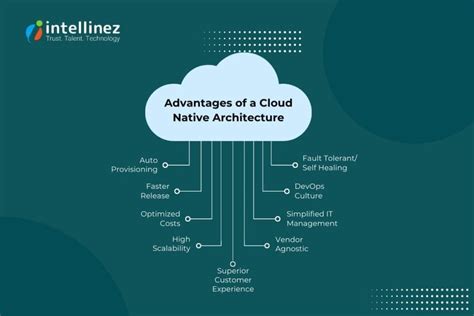 Optimizing Cloud Native Applications 9 Proven Best Practices For