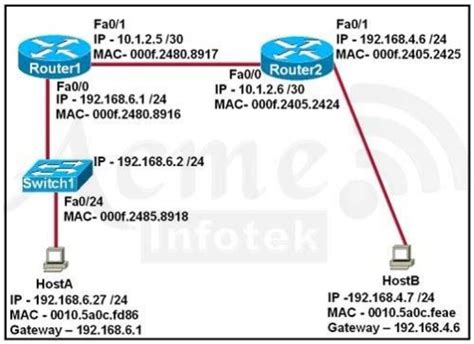 ARP Cache Entry Of A Switch Cisco Community
