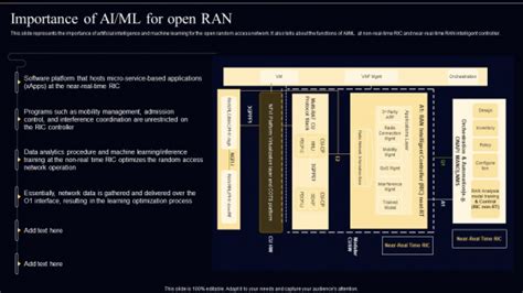 open radio access network it importance of ai ml for open ran structure