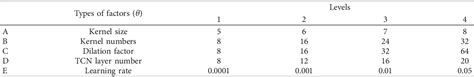 Table 1 From A Deep Learning Prediction Model For Structural