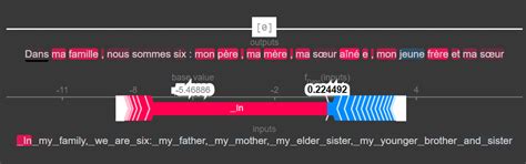 Shap Understanding An Nlp Model Through Visualization Eyes Japan Blog