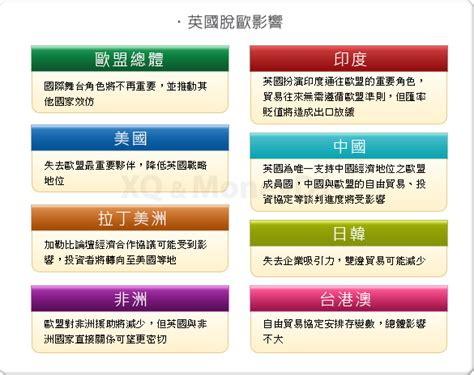 英脫歐盟 Moneydj理財網