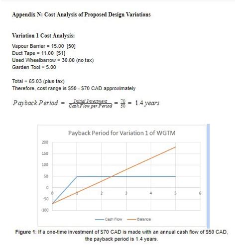problem analysis kayenaat khan design portfolio