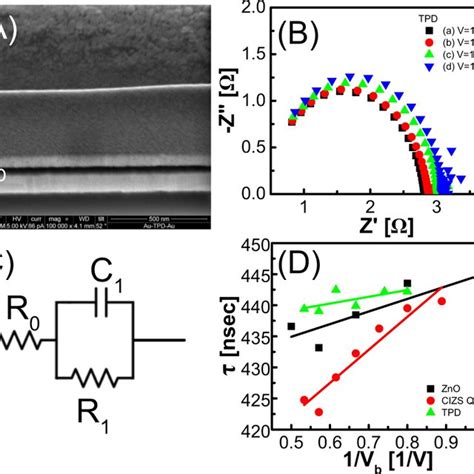 Impedancy Spectroscopy Characterization A Fib Sem Cross Section Of A Download Scientific