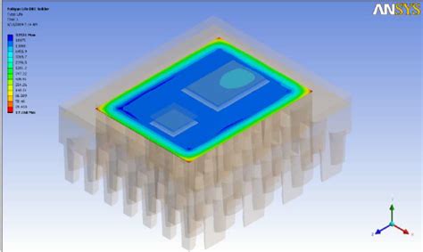 Igbt Solder Fatigue Life For Topology 1 Download Scientific Diagram