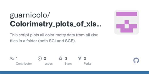 Github Guarnicolo Colorimetry Plots Of Xlsx Files In A Folder Sci Sce This Script Plots All