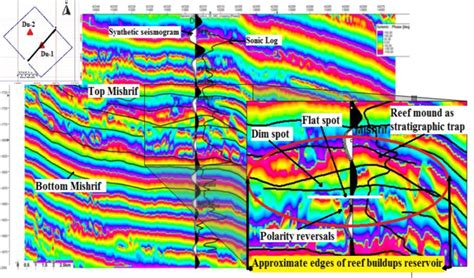 Instantaneous Phase Attribute Section Passes Through Well Du 1 It