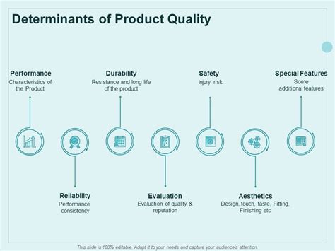 Continual Improvement Model Determinants Of Product Quality Ppt Model