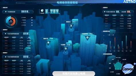 数据可视化在行业解决方案中的实践应用 华为云 Astro Canvas 大屏开发研究及指南 墨天轮