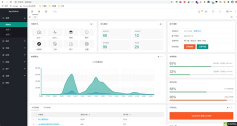 thinkphp 6 0 结合 layuiadmin iframe版 白開水 博客园