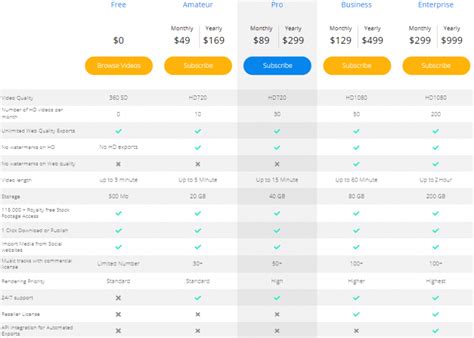 The Best YouTube Intro Maker Video Tools The HOTH