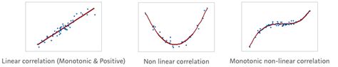 everything you need to know about interpreting correlations by