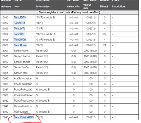 Helios Binding For Modbus Tcp Page 7 Bindings Openhab Community