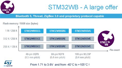 Stm32wb Series 24 Ghz Wireless Mcus Emcu