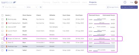 Best Tool For Strategic Project Resource Planning Align Strategic Objectives And Resources With