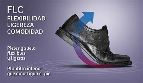 Technology – Fluchos